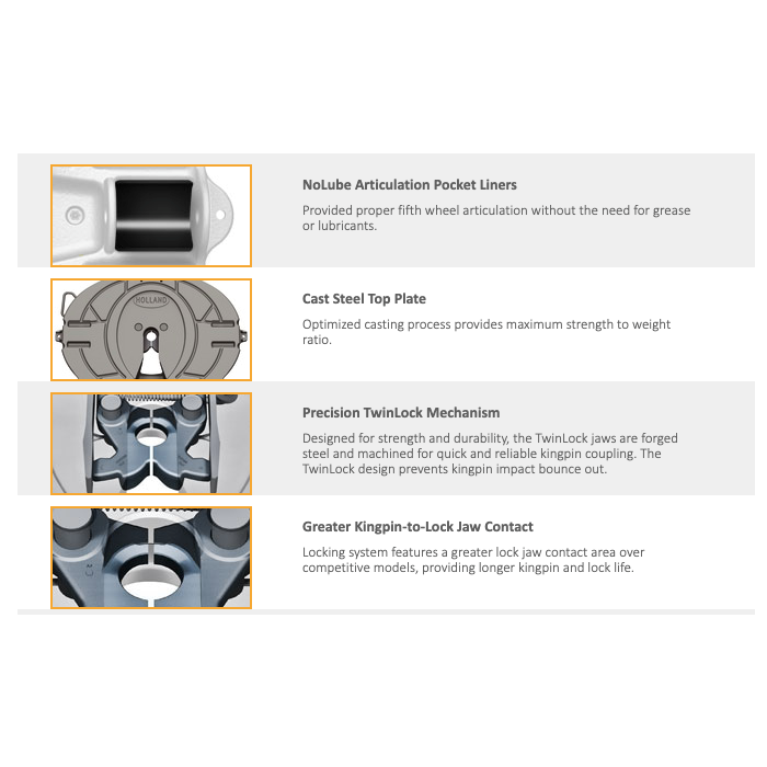 REPLACE F286414 / FIFTH WHEEL ASSEMBLY HOLLAND GENUINE | FortPro